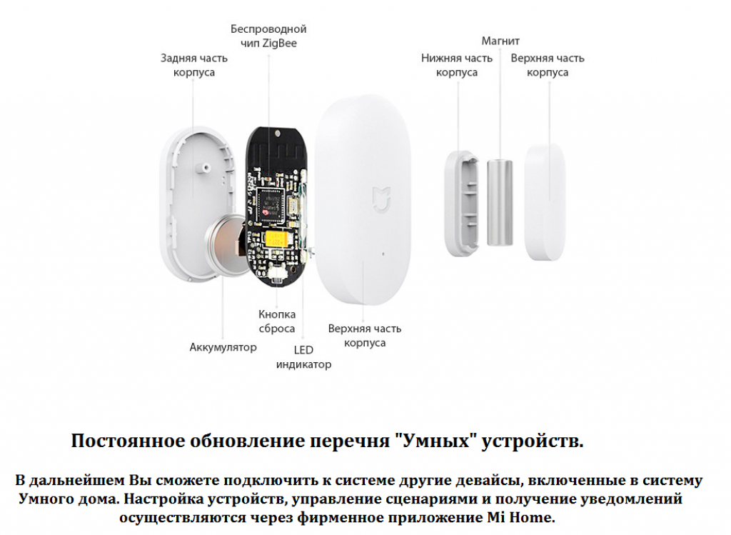 Датчики открытия дверей и окон Xiaomi: как работает сигнализация?